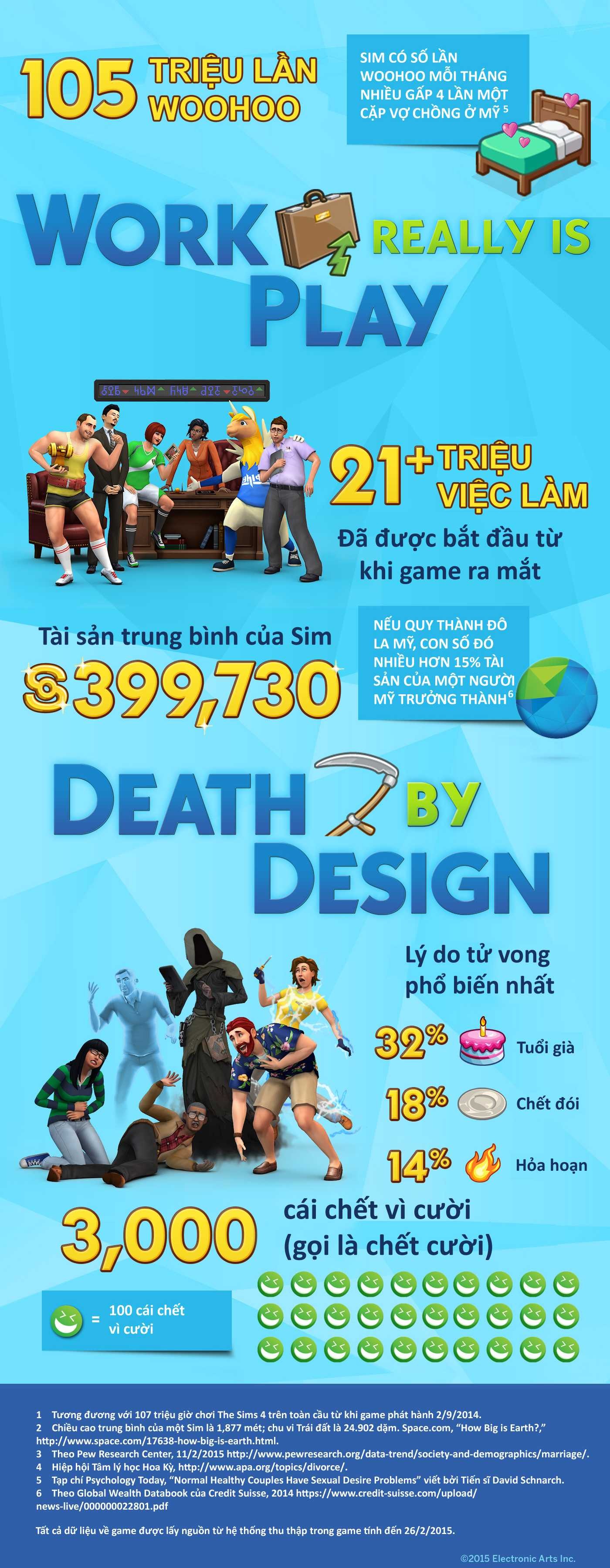 Game Infographic - Bật mí thú vị về "The Sims 4"