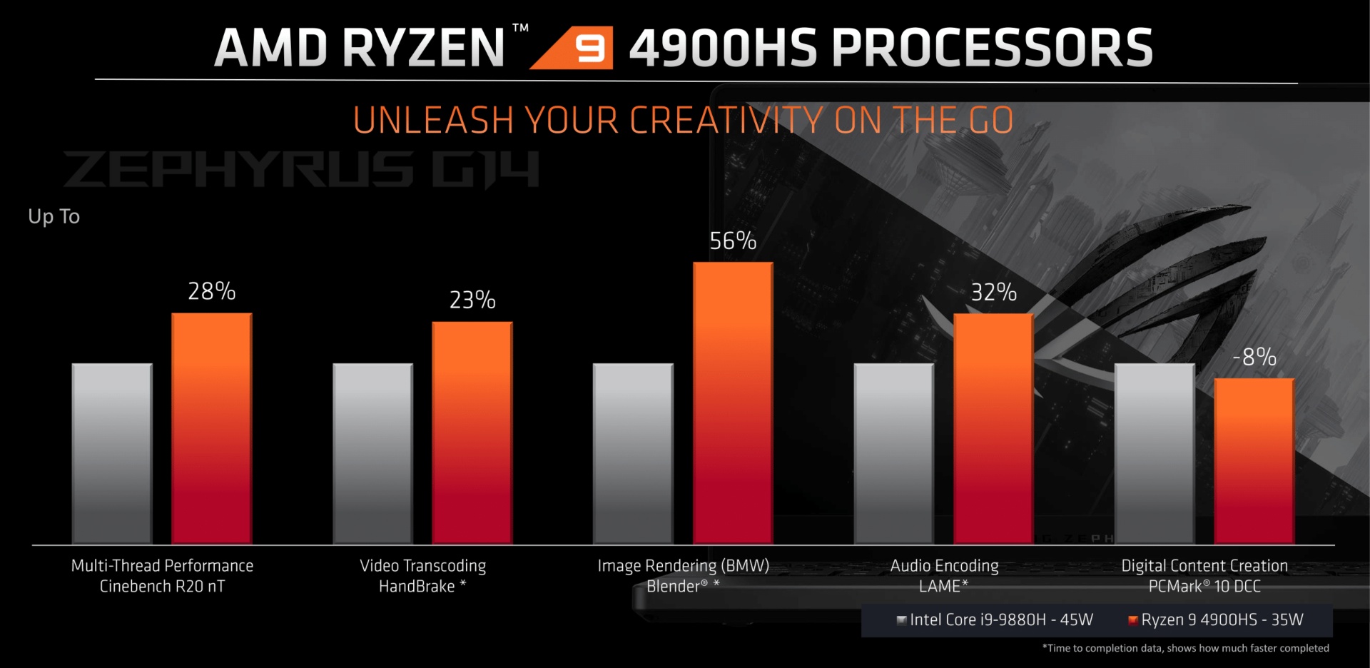 AMD công bố hai CPU Ryzen 9 4900H và 4900HS cho laptop