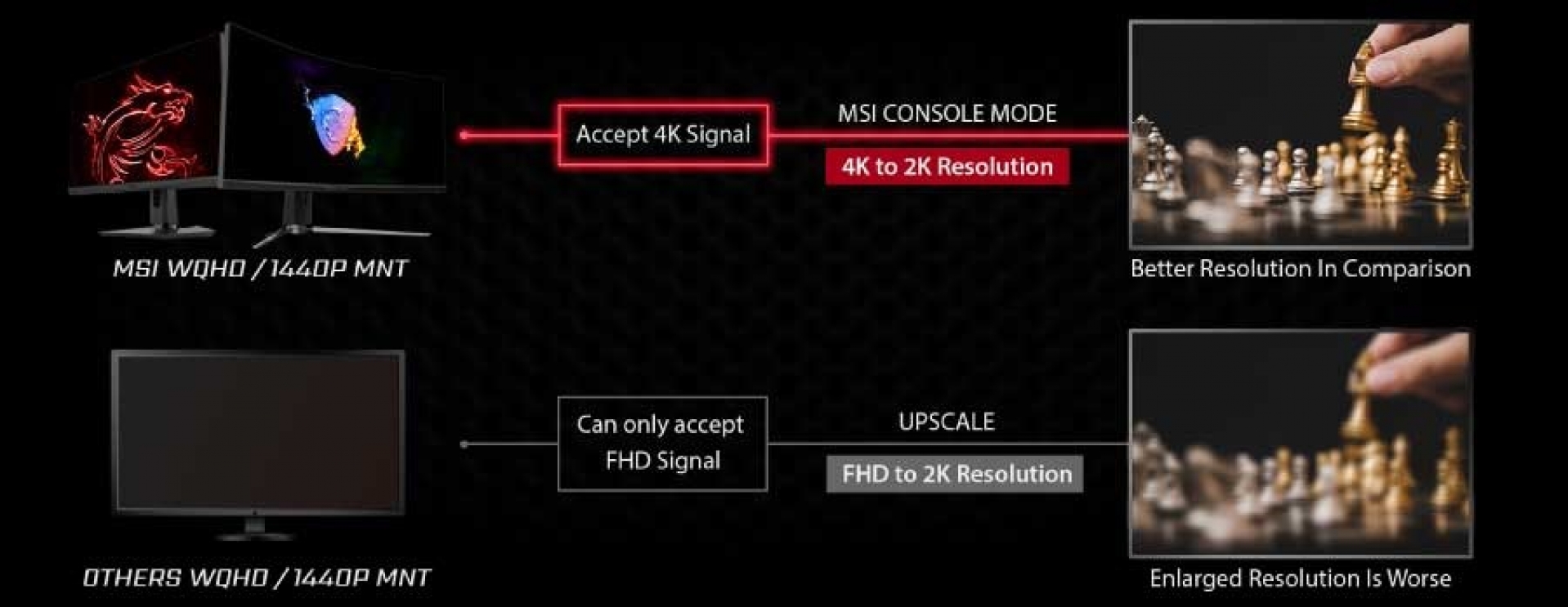 MSI giới thiệu công nghệ MSI Console Mode - Tin Gaming Gear