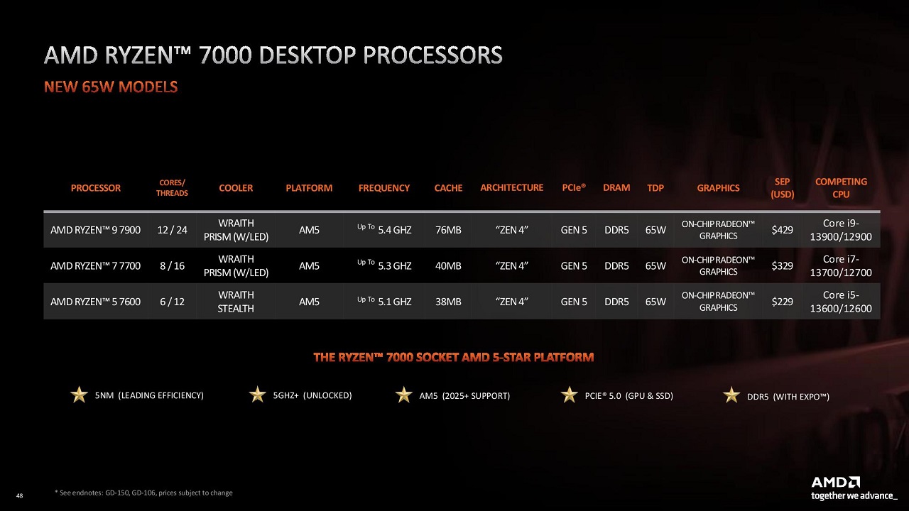 AMD cho ra mắt dải CPU Ryzen mới tại CES 2023 - Tin Gaming Gear
