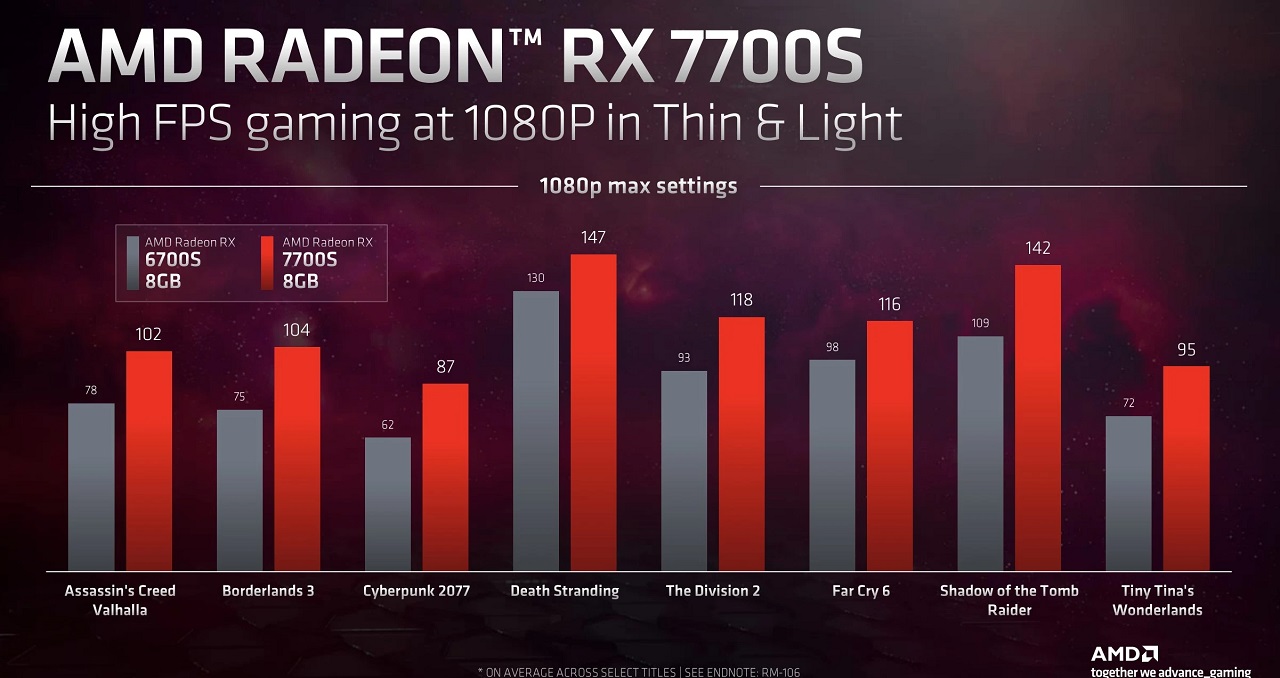 AMD RX 7000M Series dành cho laptop ra mắt tại CES 2023 - Tin Gaming Gear