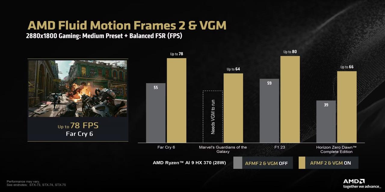 AMD Fluid Motion Frames 2 có giúp bạn chơi Black Myth Wukong mượt mà ...