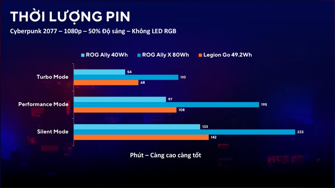 ROG Ally X và Legion Go: Đâu mới là máy chơi game cầm tay tốt nhất ...
