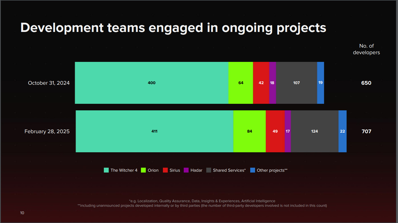 Sự kiện game 03-2025: Ubisoft bắt tay với Tencent! - Vietgame.asia