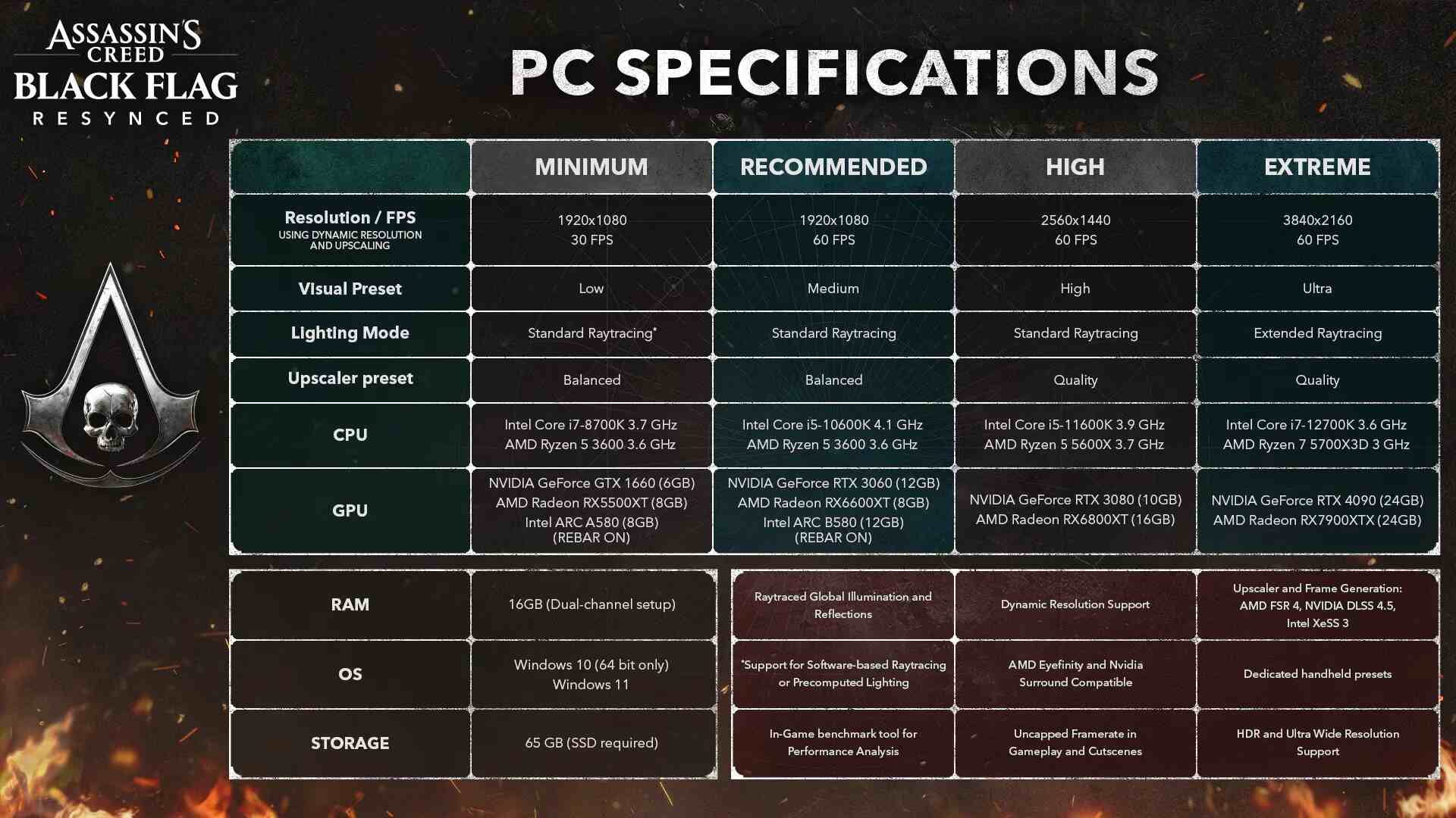 Assassin’s Creed: Black Flag Resynced hé lộ cấu hình PC! - Tin Game ...